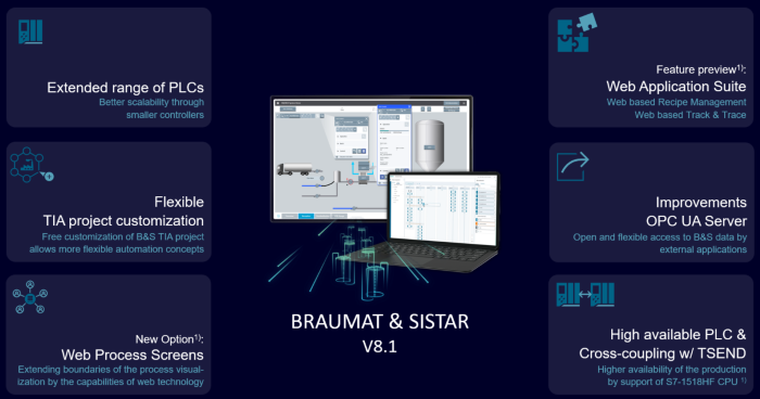 Vì sao phải nâng cấp phần mềm Braumat Version 5.3 lên version 8.1